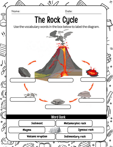 Label The Rock Cycle Diagram:Back To School Labeling Workheets ...