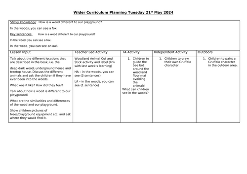 The Deep Dark Wood lesson EYFS | Teaching Resources