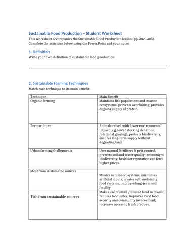 AQA GCSE Geography Sustainable Food production | Teaching Resources