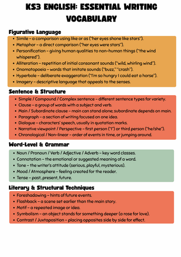 KS3 English Writing Vocabulary Posters – Key Literary & Language Terms ...