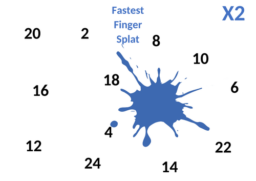 Splat Times Tables | Teaching Resources