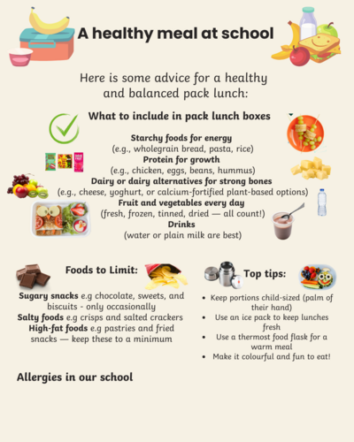 EYFS Healthy Pack Lunch and Nutriton Guidance 2025 | Teaching Resources
