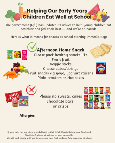 EYFS Healthy Pack Lunch and Nutriton Guidance 2025 | Teaching Resources