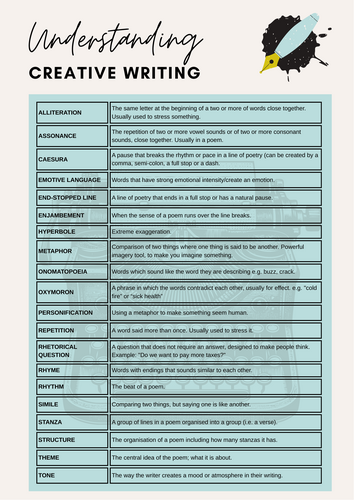 English Poster: Poetry Key Words | Teaching Resources