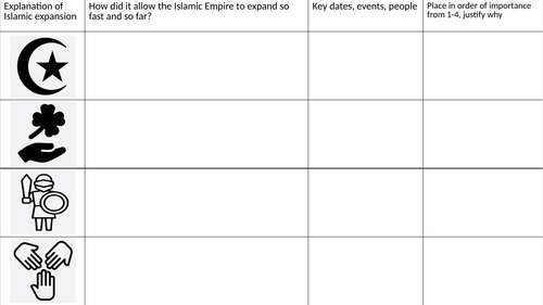 Islamic Empire KS3 History Lesson 2/6 - Expansion of the Islamic Empire ...