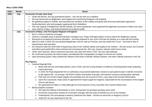 A-Level History: The Tudors, 1485-1603 - MARY I TIMELINE | Teaching ...