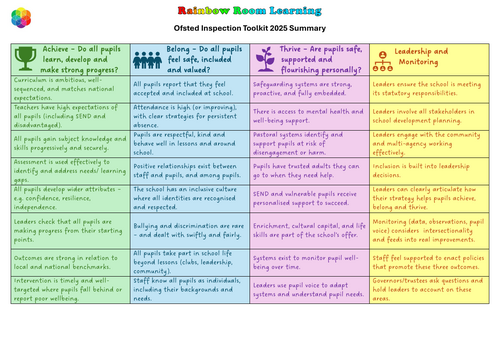 Ofsted Toolkits 2025 Summary - Achieve, Belong, Thrive focus | Teaching ...