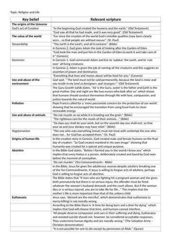 AQA GCSE Religion and Life - Complete Unit | Teaching Resources
