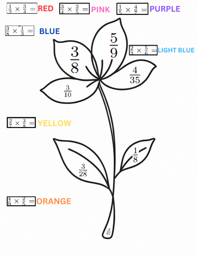 Multiplying fractions color by number | flower petal template | ks2-ks3 ...