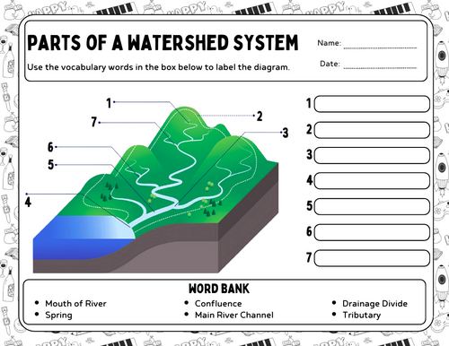 Parts of a Watershed – River System Diagram & Vocabulary & Coloring ...