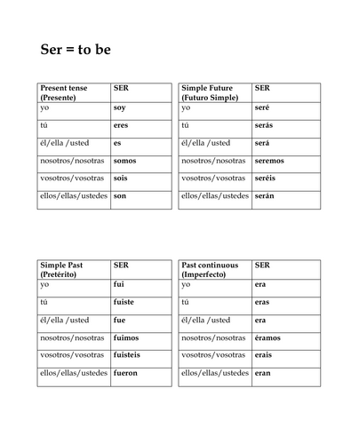 Spanish Verbs Conjugation Tables | Basic Verb Conjugation | Teaching ...