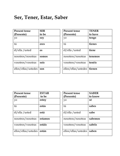 Spanish Irregular Verbs Conjugation Tables Present Tense | Teaching ...