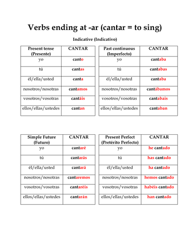 Spanish Regular Verbs Conjugation Tables in ALL TENSES | Teaching Resources