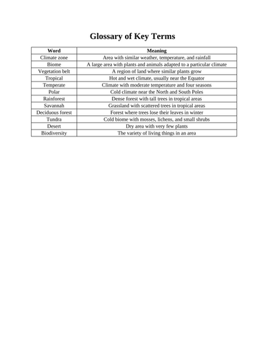 Climate Zones, Biomes & Vegetation Belts – Differentiated Reading ...