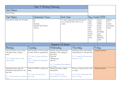 Diary Writing Planning Y2 (Fire of London) | Teaching Resources