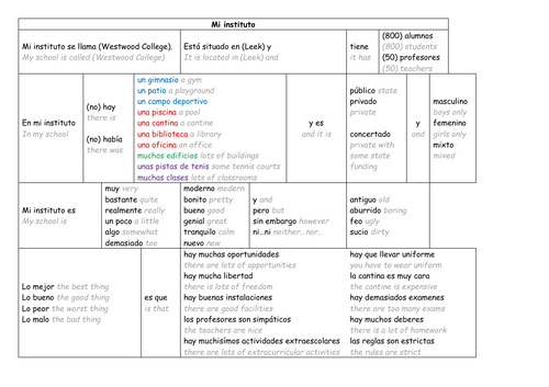 GCSE Spanish (Edexcel 2024) My School Sentence Builder | Teaching Resources