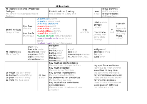 GCSE Spanish (Edexcel 2024) My School Sentence Builder | Teaching Resources