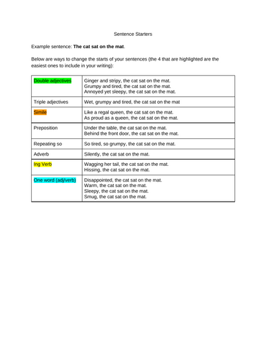 Creative Writing: Sentence Starters | Teaching Resources