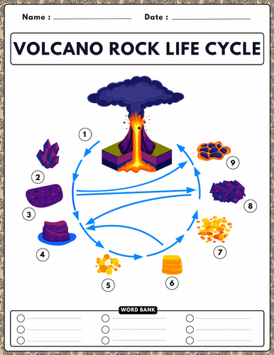 Volcano Rock Life Cycle Activity Pack | Rock Cycle Worksheets, Coloring ...