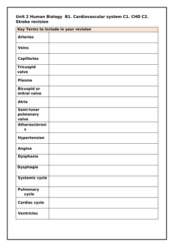 AAQ BTEC Health & Social Care Unit 2 Human Biology B1 Cardio, CHD and ...