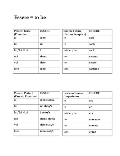 Italian Verbs Conjugation Tables, Verb Conjugation Worksheet | Teaching ...