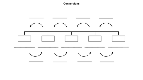 KS3 & KS4 Science (Biology) Conversions Worksheet | Teaching Resources