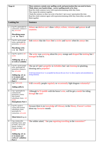Y3-6 dictation sentences including spelling words and punctuation ...
