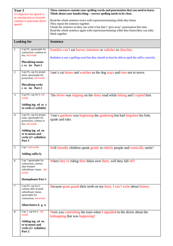 Y3-6 dictation sentences including spelling words and punctuation ...