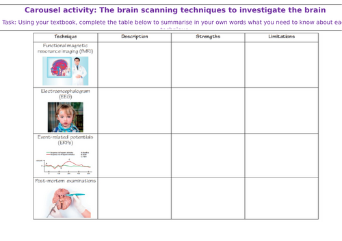 BioPsychology - Ways to investigate the brain (brain scanning ...