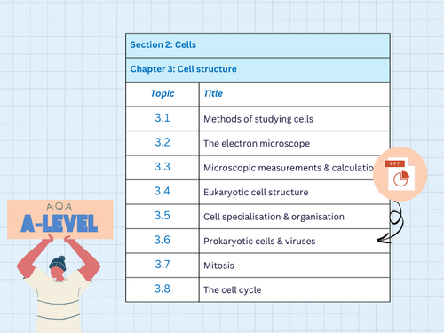 Prokaryotic Cells - AQA A-Level Biology – Section 2: Cells, Chapter 3.6 | Teaching Resources