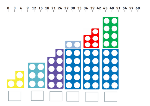 Place Value – (Y2) Compare, Order & Count in 2s, 5s, 10s and 3s (White ...