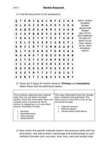 1.2.2 Market research | Teaching Resources