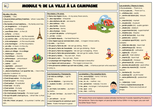 IGCSE Studio French Revisions Knowledge Organiser - Module 4: De la ...