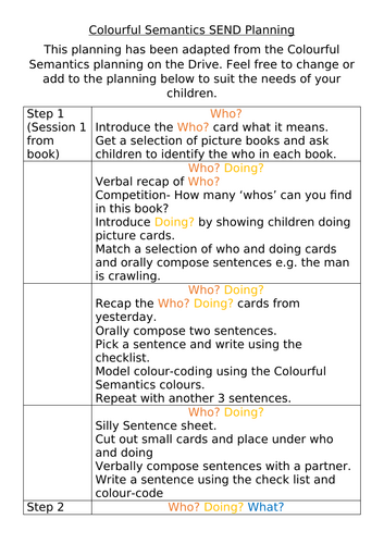 Colourful Semantics slides, planning & resources | Teaching Resources