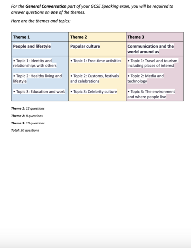 Spanish GCSE Speaking General Conversation Booklet 2026 Spec | Teaching ...