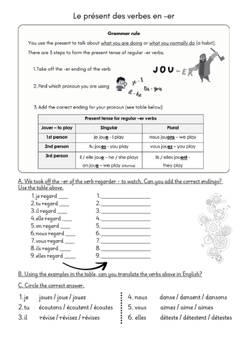 Present tense of -er verbs in French - KS3 worksheet | Teaching Resources