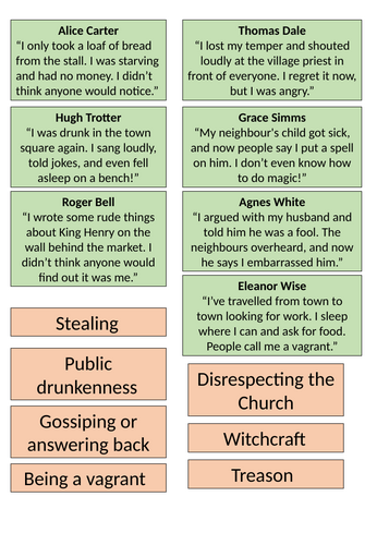 Crime and Punishment in the Tudor Period - Lesson 4 (KS2 history ...