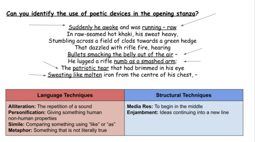 GCSE Poetry: Bayonet Charge: Ted Hughes | Teaching Resources