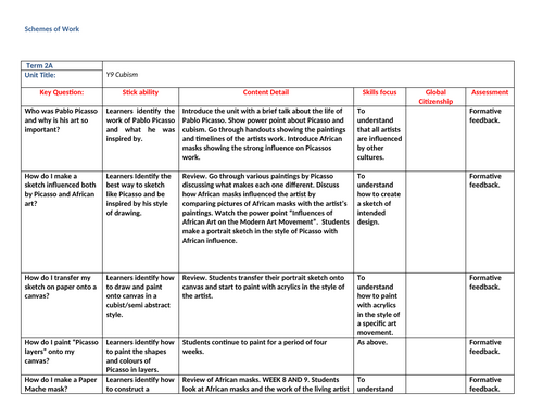 Cubism Portraits - Full Unit of study | Teaching Resources
