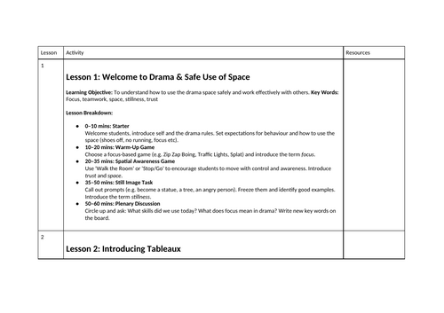 Introduction to Drama Scheme of Work | Teaching Resources