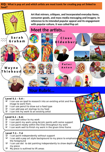 Sweet Dreams – Food in Art Project | KS3 Art & Design (14-16 Weeks) | Teaching Resources