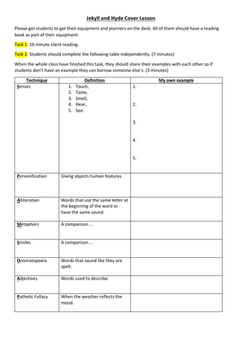 Creative writing cover lesson KS3 | Teaching Resources