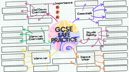 GCSE DANCE AQA - mixture of worksheets | Teaching Resources