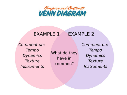 Venn Diagram Worksheet – Musical Elements | Teaching Resources