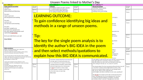 Unseen Mother's Day Poetry | Teaching Resources
