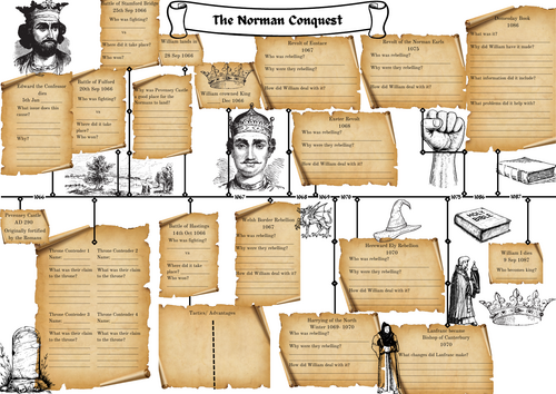 GCSE Normans Revision Timeline (Pevensey) | Teaching Resources