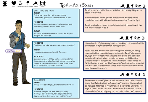 Romeo and Juliet Tybalt | Teaching Resources