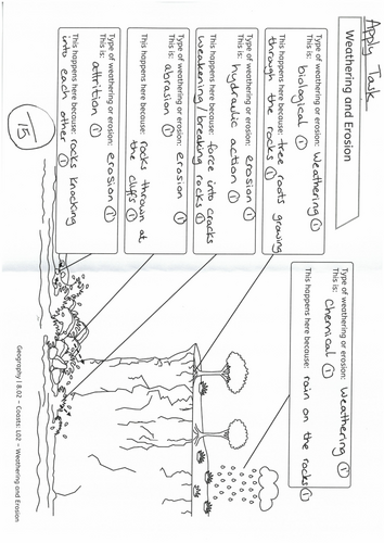Y8 Coasts: Weathering and erosion (biological, chemical, physical ...