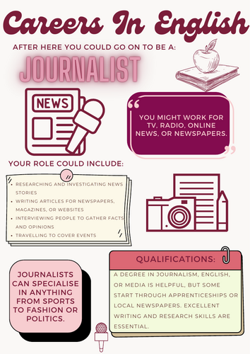 Careers in English - Classroom Posters for Real-World Inspiration ...