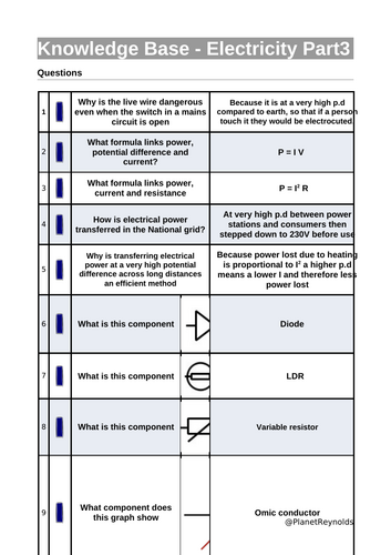 P4 & P5 Electricity | AQA GCSE Physics 2026 | Editable Revision Pack ...